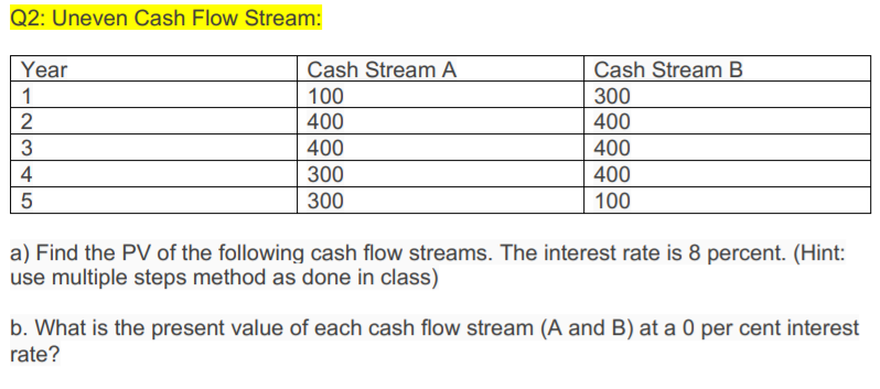 Solved Q2: Uneven Cash Flow Stream: Year 1 2 3 4 5 Cash | Chegg.com
