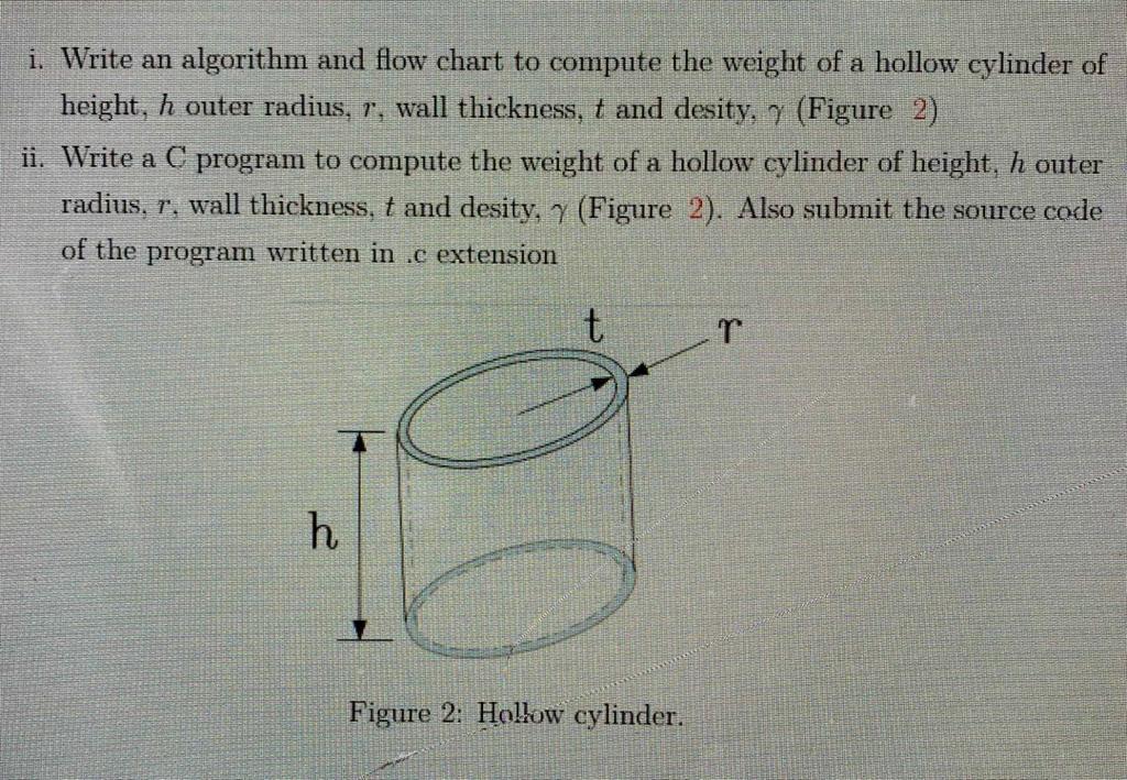 Solved i. Write an algorithm and flow chart to compute the | Chegg.com