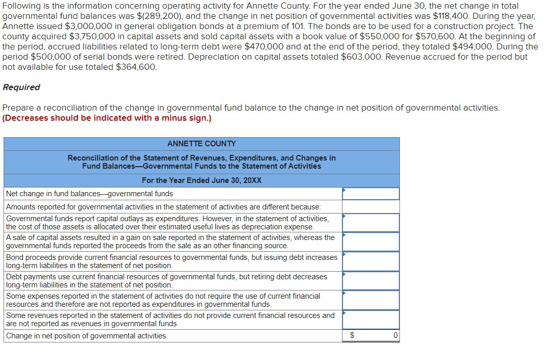 [Solved]: Following is the information concerning operating