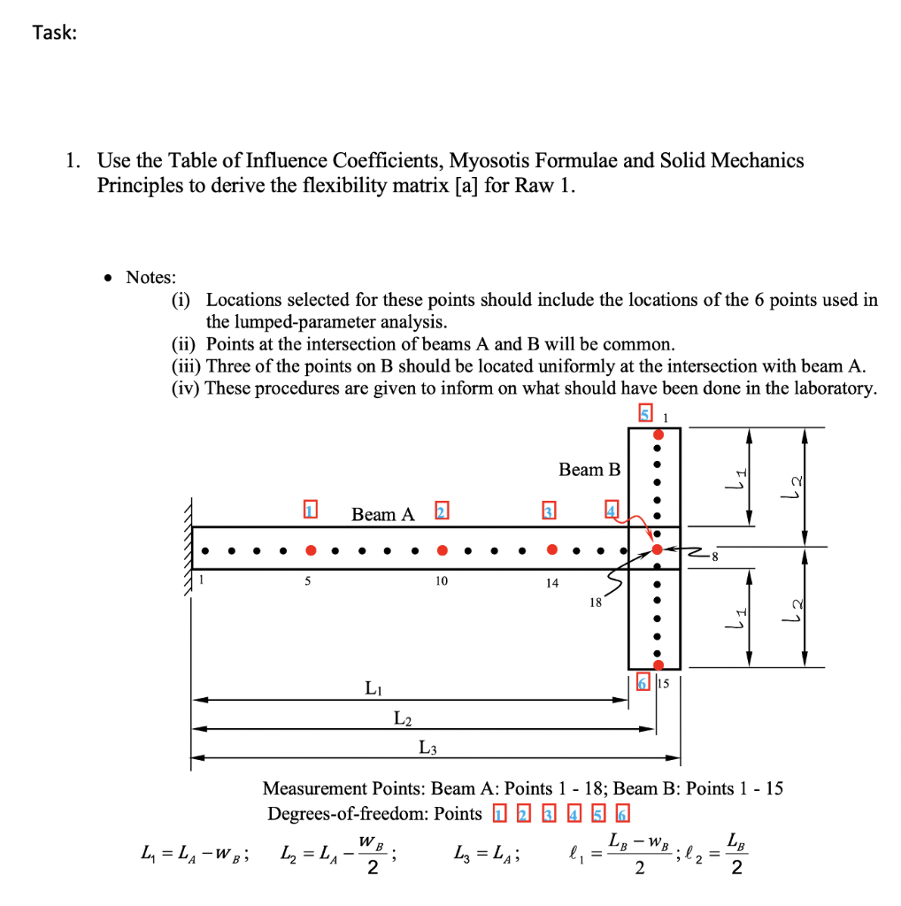 Task: 1. Use the Table of Influence Coefficients, | Chegg.com