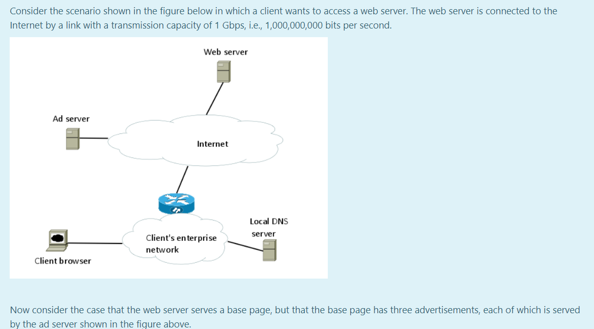Solved Consider the scenario shown in the figure below in | Chegg.com