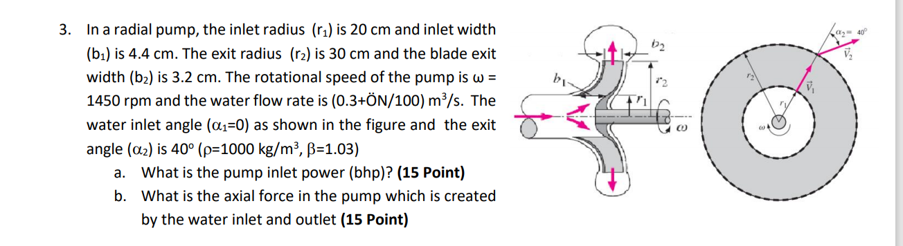 Solved az= 40 V 3. In a radial pump, the inlet radius (ra) | Chegg.com