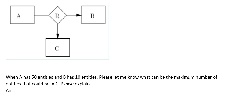 Solved А R B с When A has 50 entities and B has 10 entities. | Chegg.com