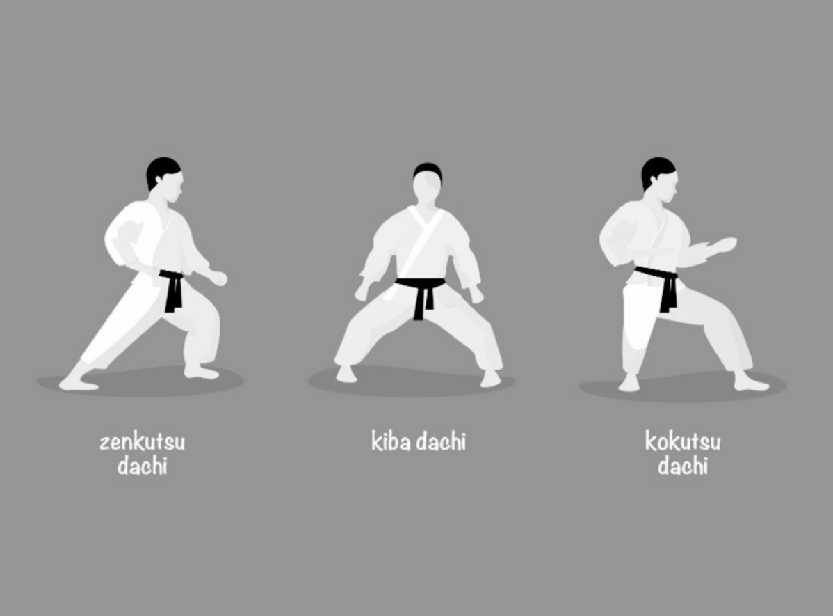 Solved 1. How does your center of mass shift when you raise | Chegg.com