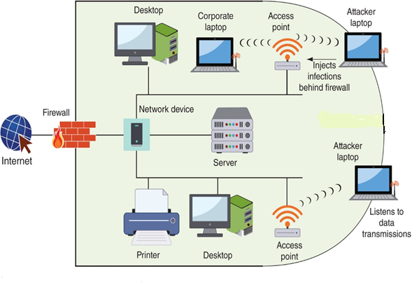 Solved Figures 1 and 2 represent the network devices and | Chegg.com