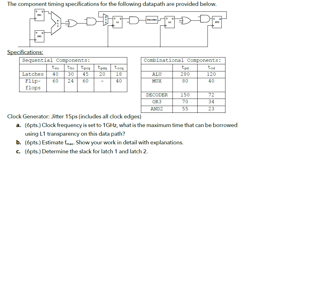 Solved The component timing specifications for the following | Chegg.com