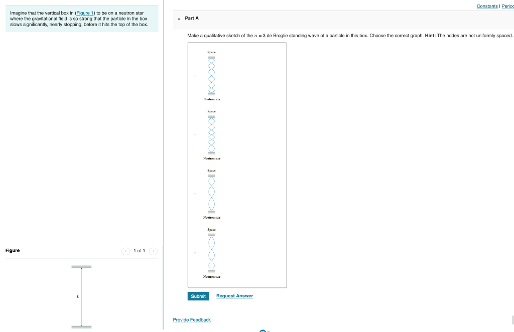 Solved Constants Period Imagine that the vertical box in | Chegg.com