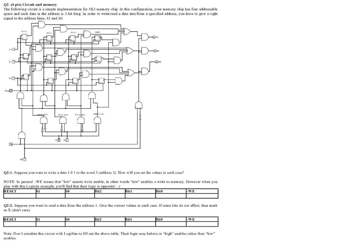 Solved Q2. (4 pts) Circuit and memory The following circuit | Chegg.com