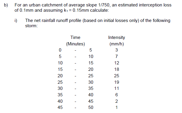 b) For an urban catchment of average slope 1/750, an | Chegg.com