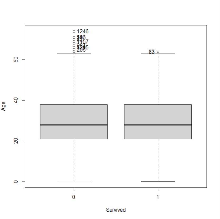 Solved how do I interpret this boxplot? what is the shape of | Chegg.com