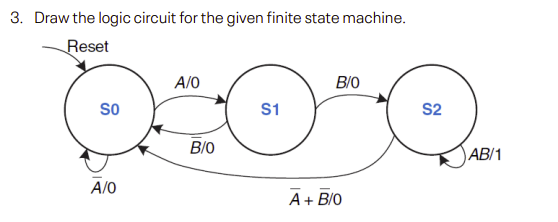 Solved Draw the logic circuit for the given finite state | Chegg.com