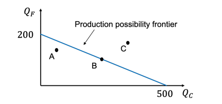Solved Assume a Ricardian model with two countries, Home and | Chegg.com