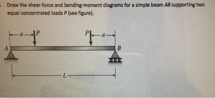 Solved Draw the shear-force and bending-moment diagrams for | Chegg.com