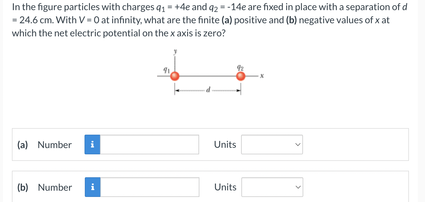 Solved In the figure particles with charges q1=+4e ﻿and | Chegg.com