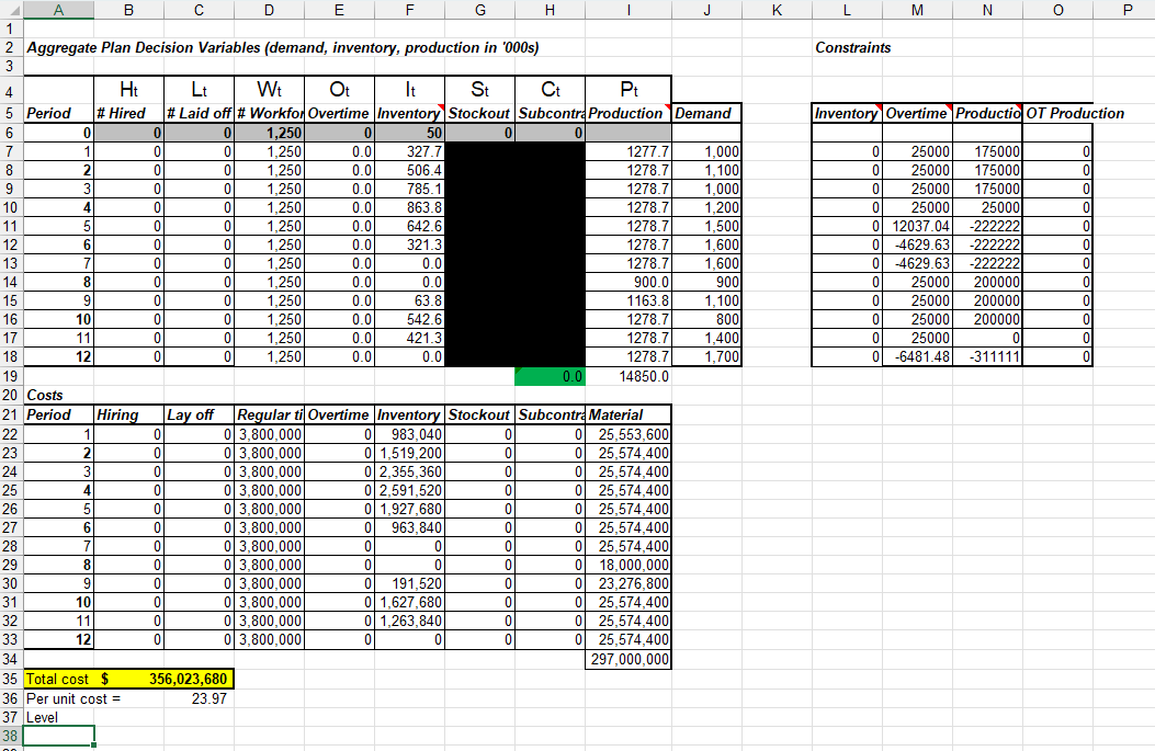 Solved Aggregate Plan Decision Variables (demand, inventory, | Chegg.com