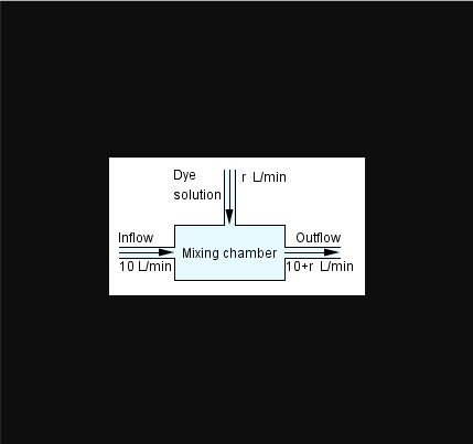 Solved 1 point) Consider the mixing process shown in the | Chegg.com