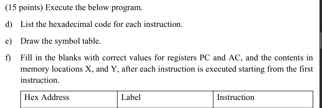 LOAD X SUBT Y SKIPCOND 400 JUMP Else LOAD X ADD X | Chegg.com