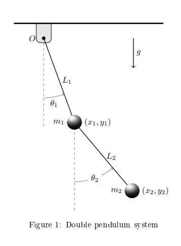 Solved Consider the planar double pendulum illustrated in | Chegg.com