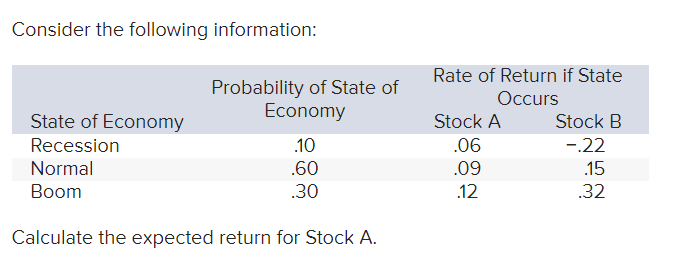 Solved Calculate the expected return for Stock A. | Chegg.com