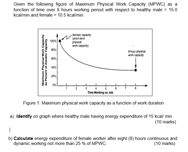 Given the following figure of Maximum Physical Work | Chegg.com