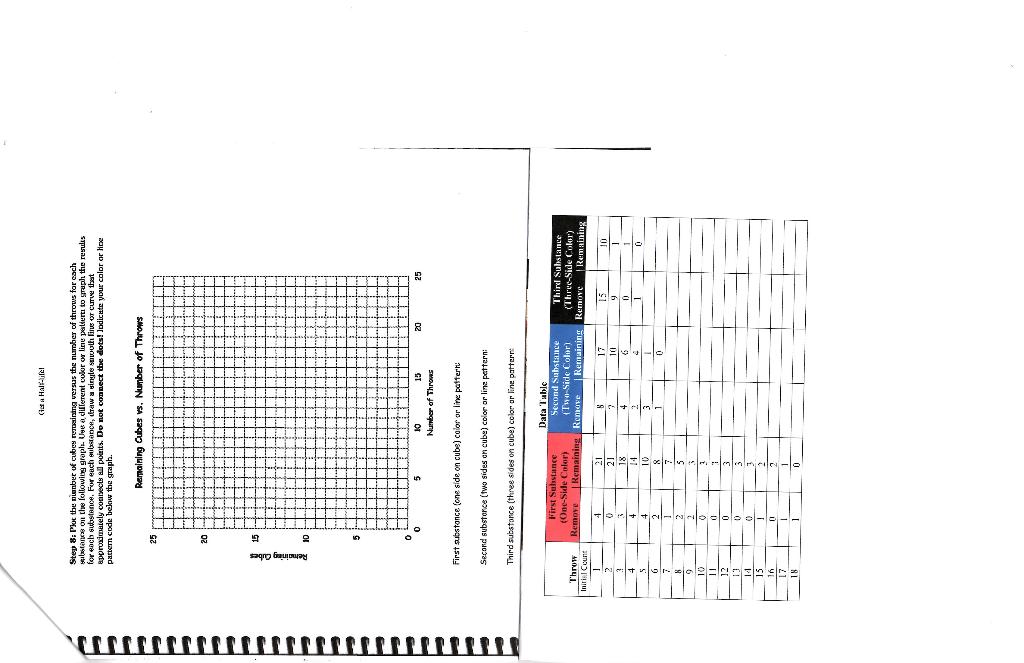 Solved Need help plotting the numbers and answering the | Chegg.com