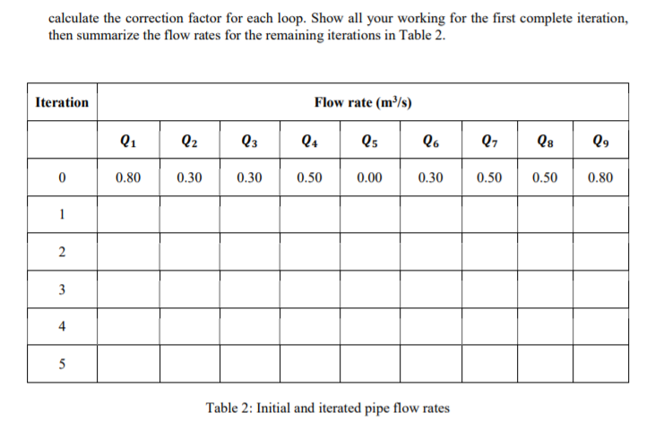 Solved A pipe network consists of nine pipes connected | Chegg.com