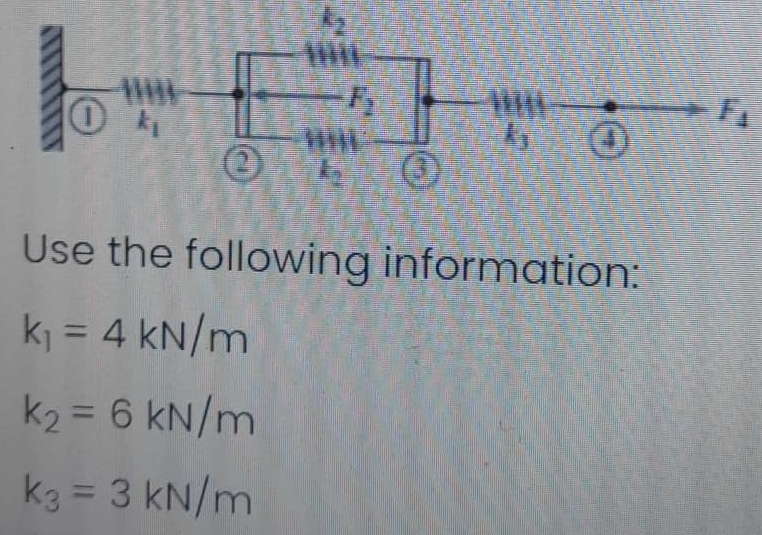 Solve using the weighted residual formulation method, | Chegg.com