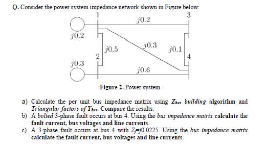 Solved Q. Consider the power system impedance network shown | Chegg.com