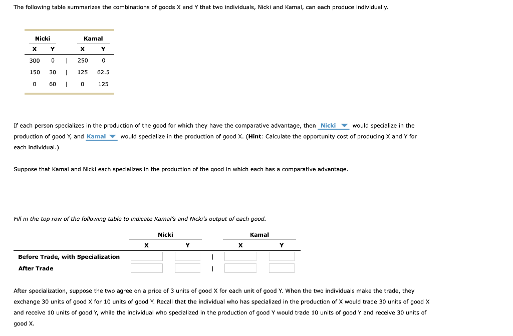 Solved The following table summarizes the combinations of | Chegg.com