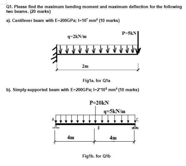 Solved Q1. Please find the maximum bending moment and | Chegg.com
