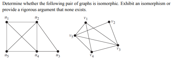 Solved Determine whether the following pair of graphs is | Chegg.com