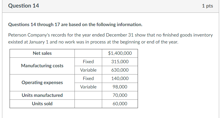 Solved Question 14 1 pts Questions 14 through 17 are based | Chegg.com