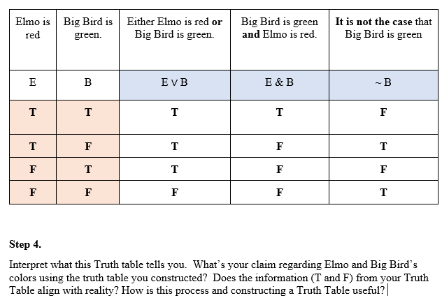 Solved \table[[\table[[Elmo is],[red]],\table[[Big Bird | Chegg.com