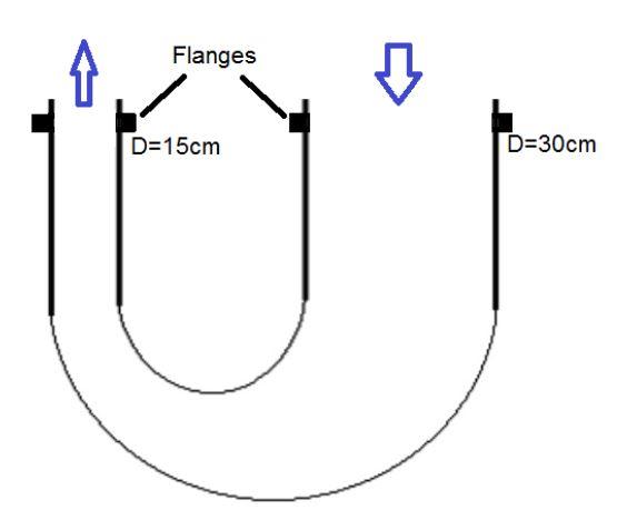 Solved The pipe shown has a 180° vertical bend in it as | Chegg.com