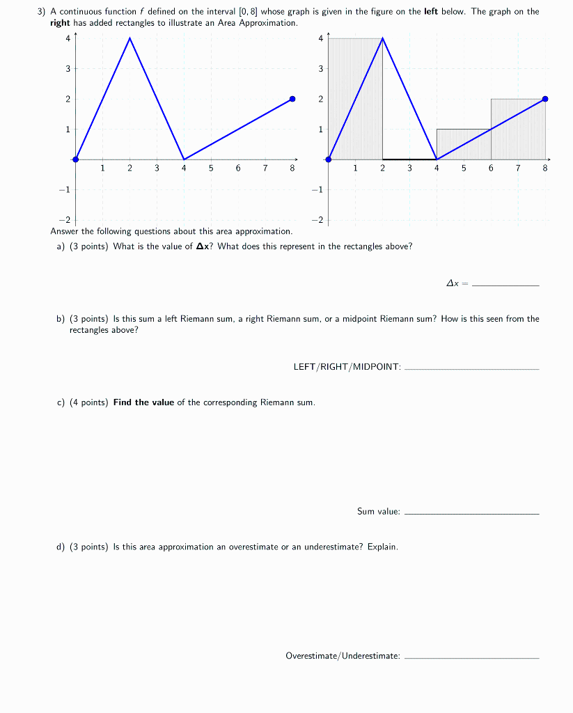 Solved 3) A continuous function f defined on the interval | Chegg.com
