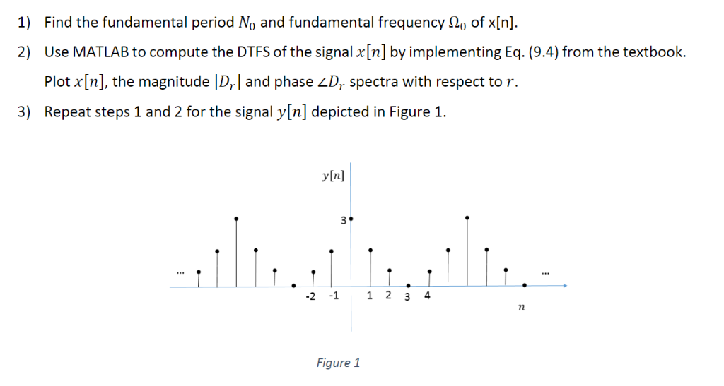 Solved A. Discrete-Time Fourier Series In this assignment, | Chegg.com