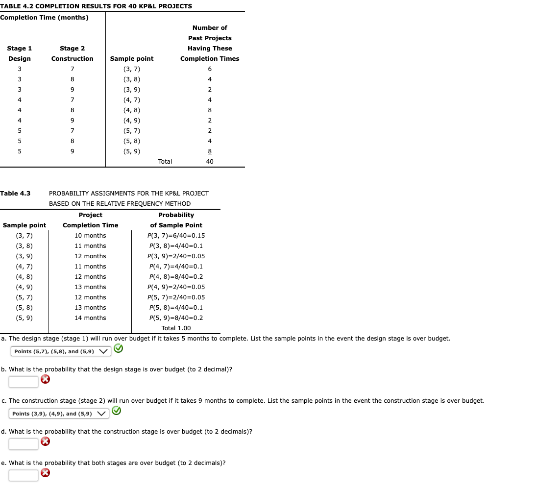 Solved Table 4.3 PROBABILITY ASSIGNMENTS FOR THE KP\&L | Chegg.com