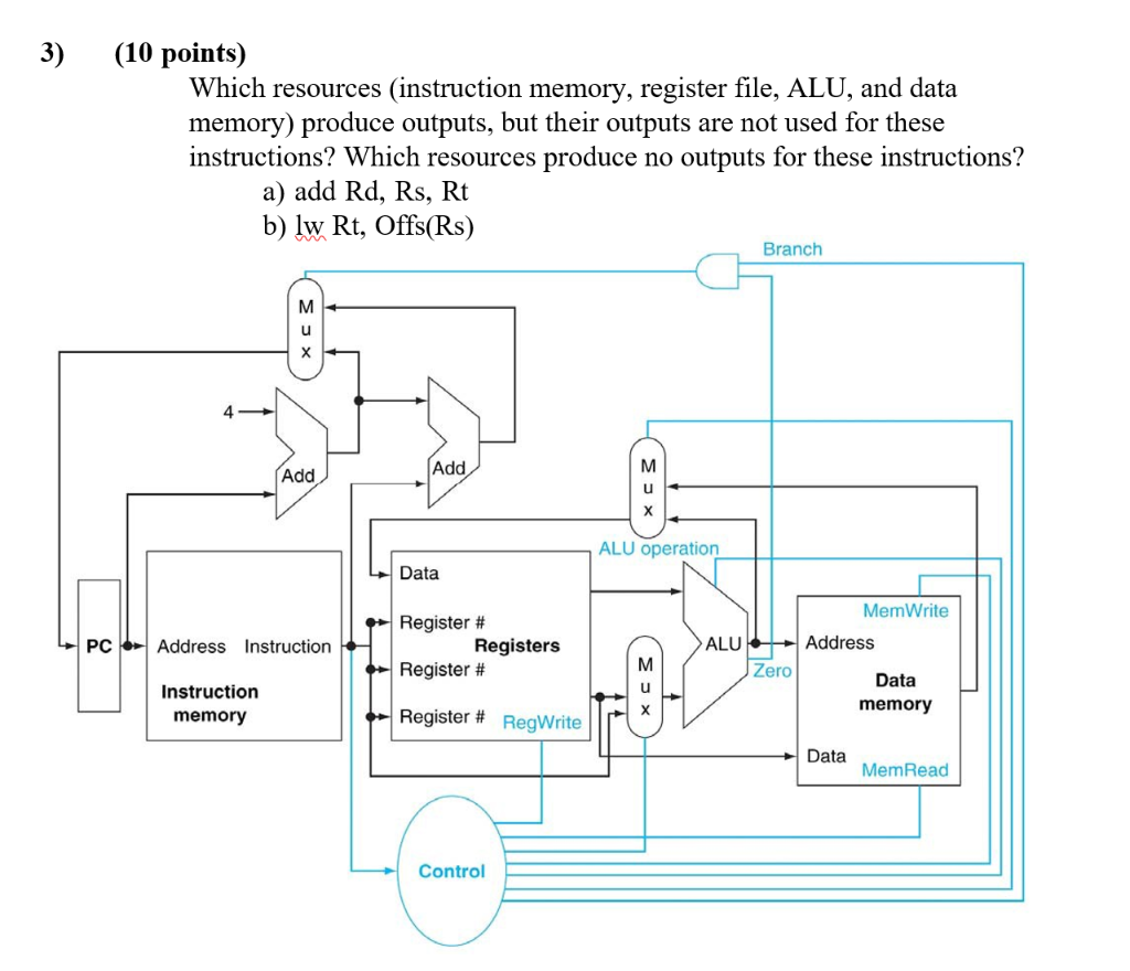 (10 points) Which resources (instruction memory, | Chegg.com
