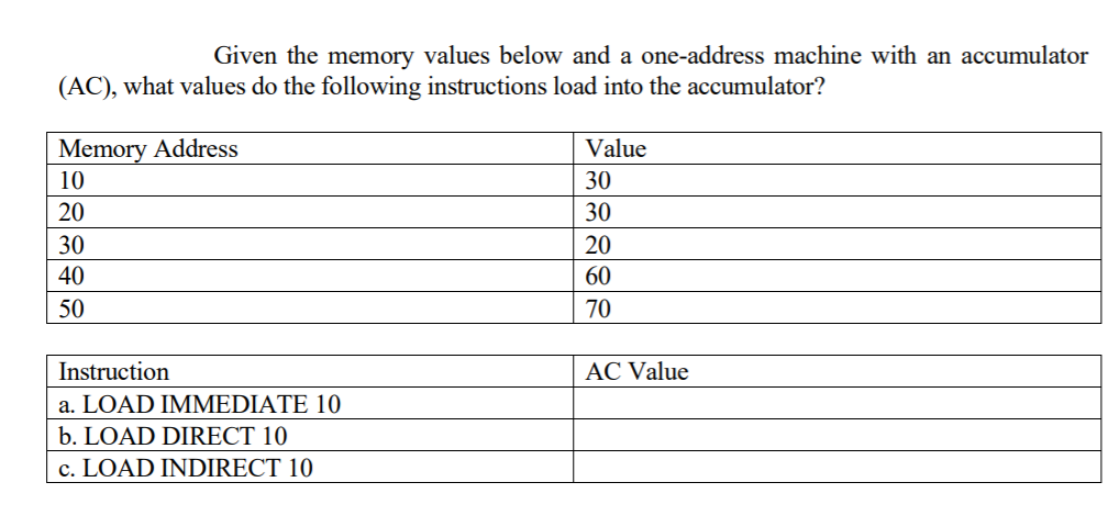 Solved Given The Memory Values Below And A One Address 