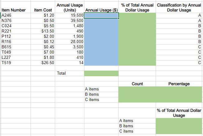 Solved The data for 10 inventoried items of a small company | Chegg.com