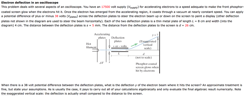 Solved Electron deflection in an oscilloscope This problem | Chegg.com
