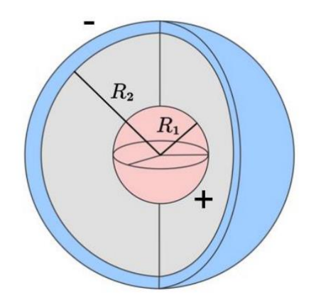 Solved (a) Find the capacitance of two concentric spherical | Chegg.com