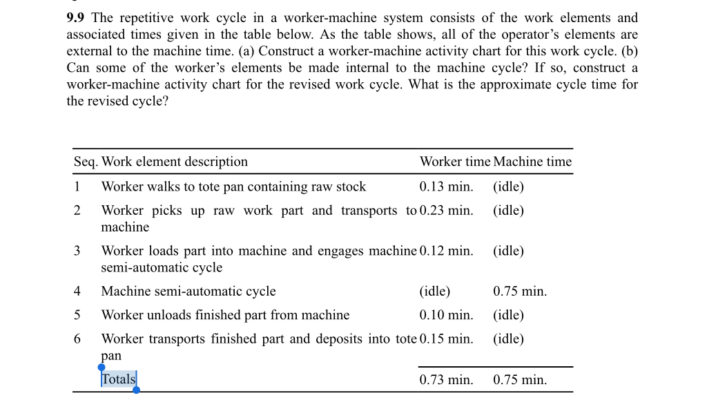 Solved 9.9 The repetitive work cycle in a worker-machine | Chegg.com