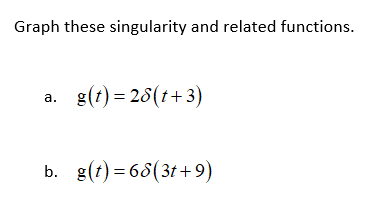 Solved Graph these singularity and related functions. a. | Chegg.com