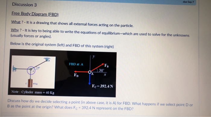 Solved due Sep 7 Discussion 3 Free Body Diagram (FBD) What ? | Chegg.com