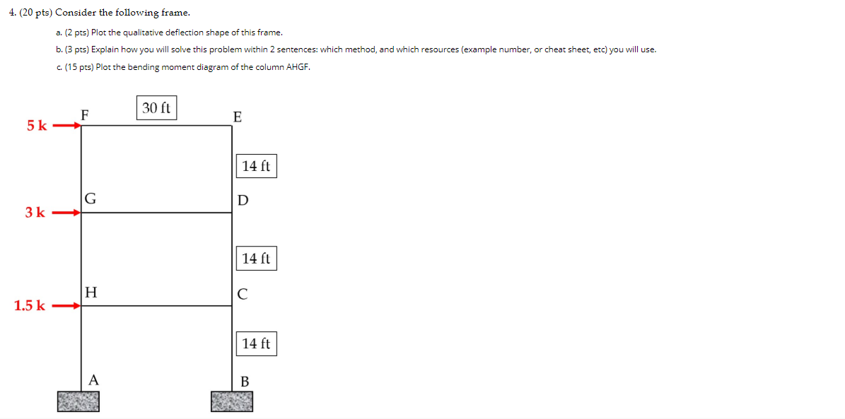 Solved 4. (20 pts) Consider the following frame. a. (2 pts) | Chegg.com Solved 4. (20 pts) Consider the following frame. a. (2 pts) | Chegg.com
