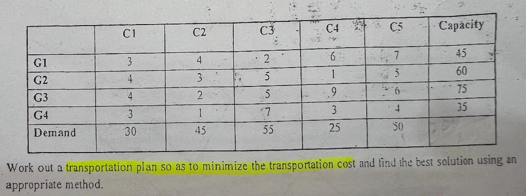 Solved Work out a transportation plan so as to minimize the | Chegg.com