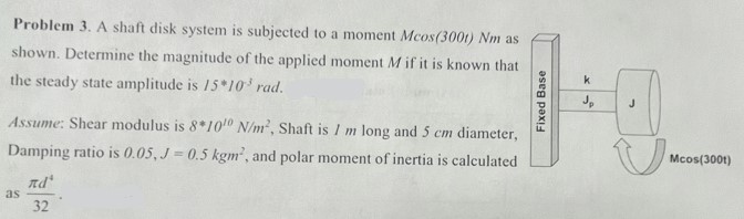 Solved Problem 3. A shaft disk system is subjected to a | Chegg.com