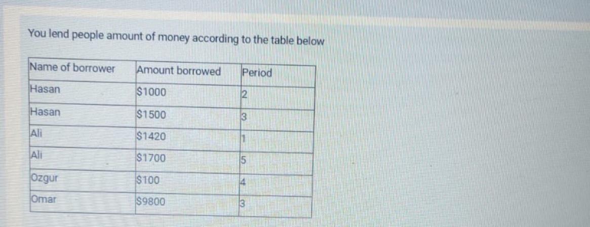 Solved Create a data frame using the above | Chegg.com