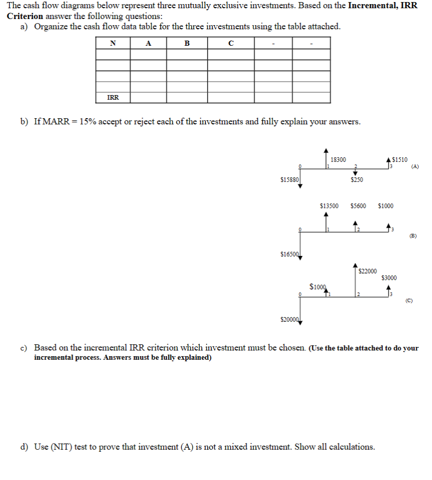 The cash flow diagrams below represent three mutually | Chegg.com